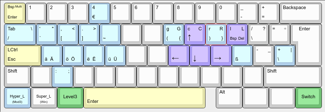 My custom keyboard layout with dvorak and LEDs - serhii.net